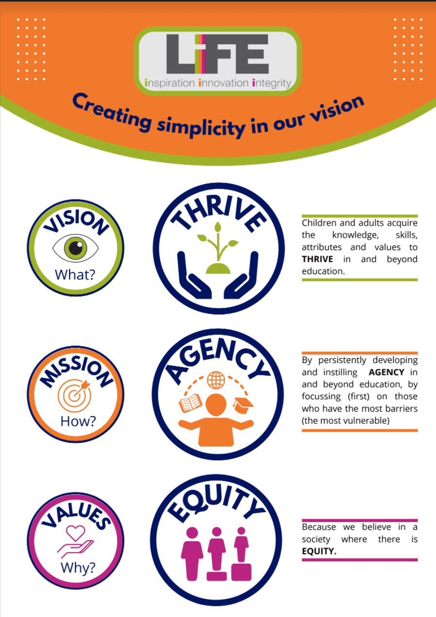Vision and Values - LiFE Multi-Academy Trust
